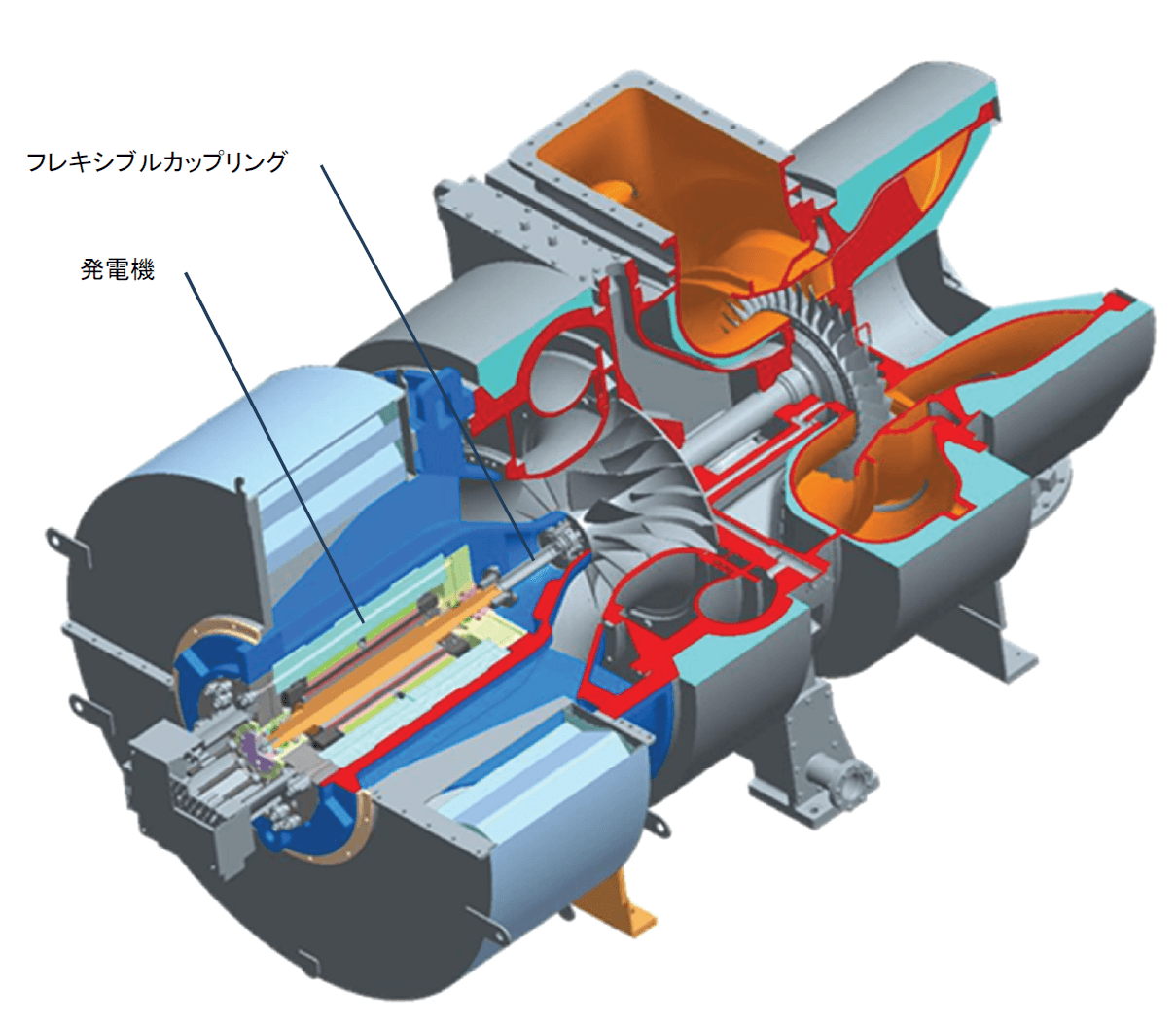 ターボコンパウンドエンジン "The Turbo-Compound Engine"｜まきブログ Makkiblog